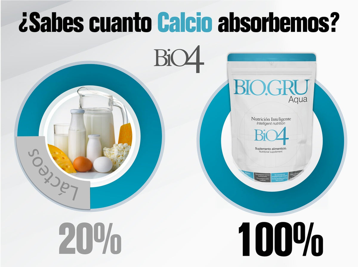 ¿Sabes cuanto Calcio absorbemos? – Bio4 Tienda Online